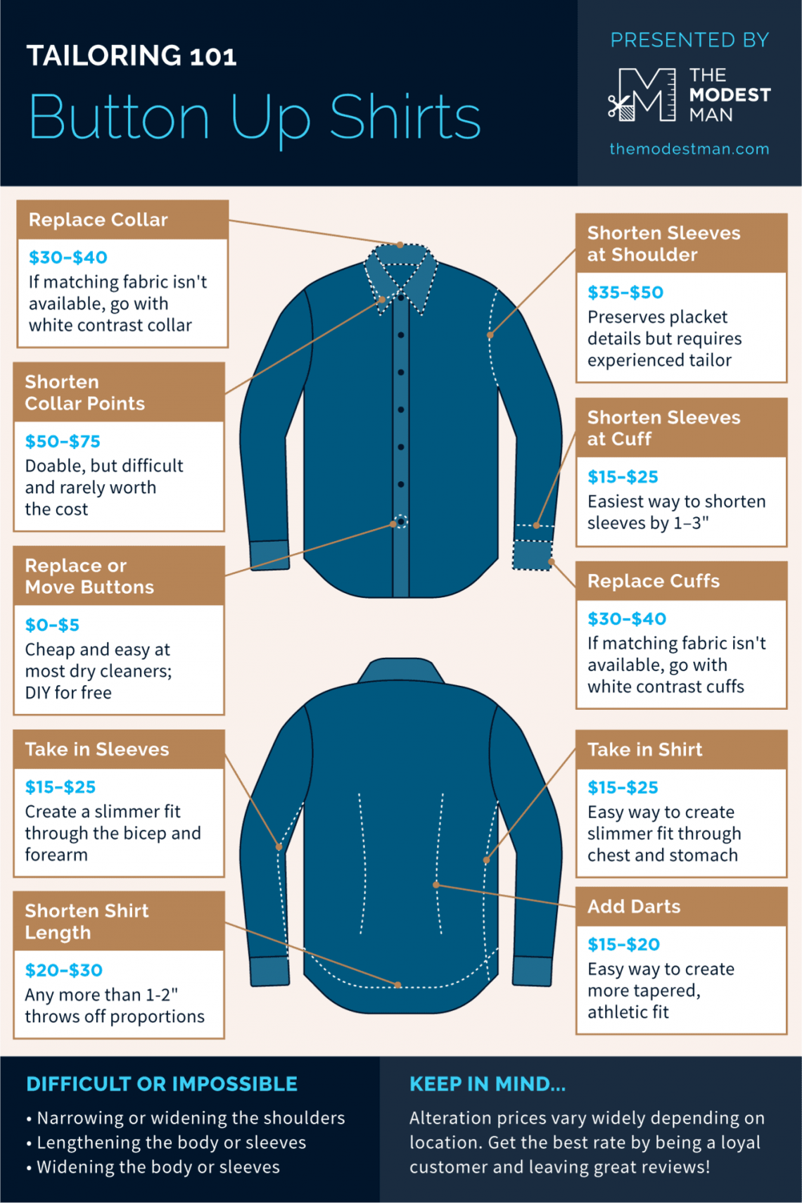 How to Find a Tailor You Can Trust (and Test Them Out)