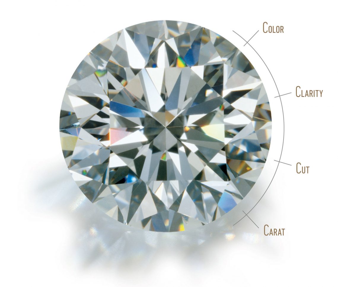 Diamond Ratings and The 4 C's Explained (In-Depth Guide)