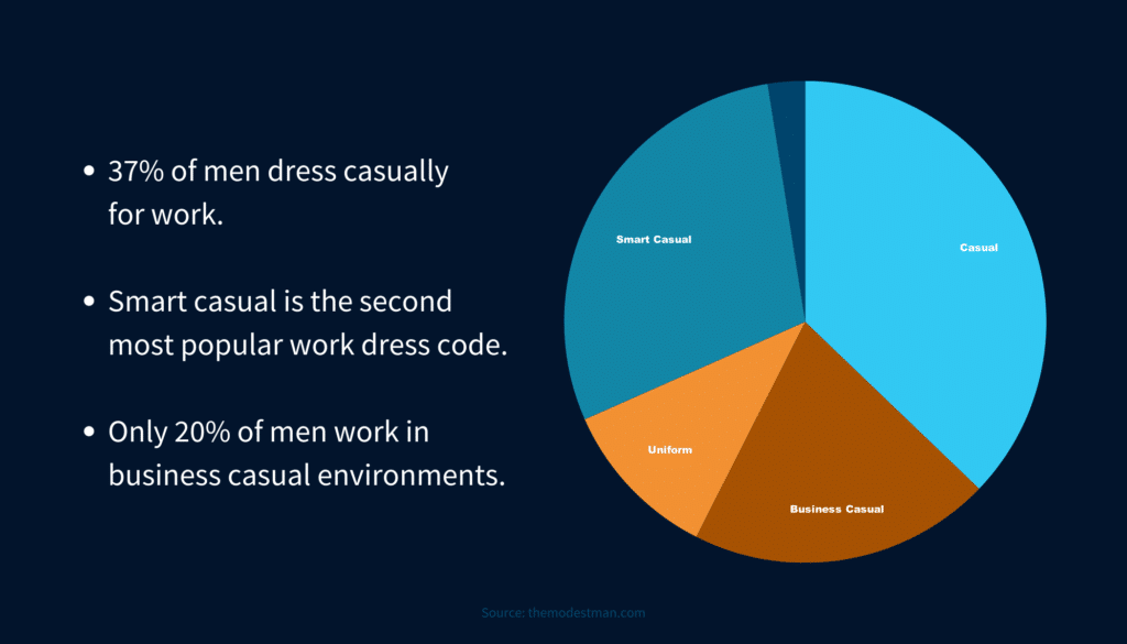 We Asked 1,163 Men About Fashion: Here's What They Said - The Modest Man
